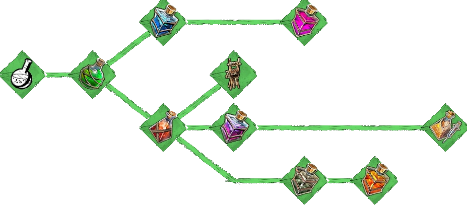 Tech Tree - Last Oasis Wiki