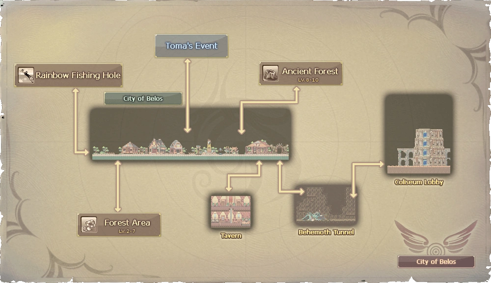 City of Belos | LaTale Portal Wiki | Fandom