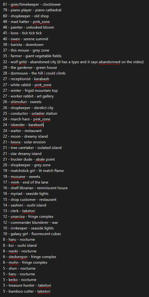 First friend, early spring. | Late july, midsummer Wiki | Fandom
