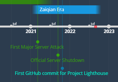 Zaiqian Era | The LBP Union Wiki | Fandom