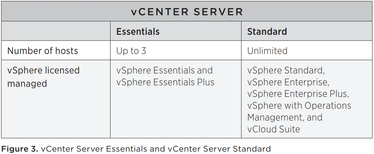 VCenter Server | LCS Knowledge school Wiki | Fandom
