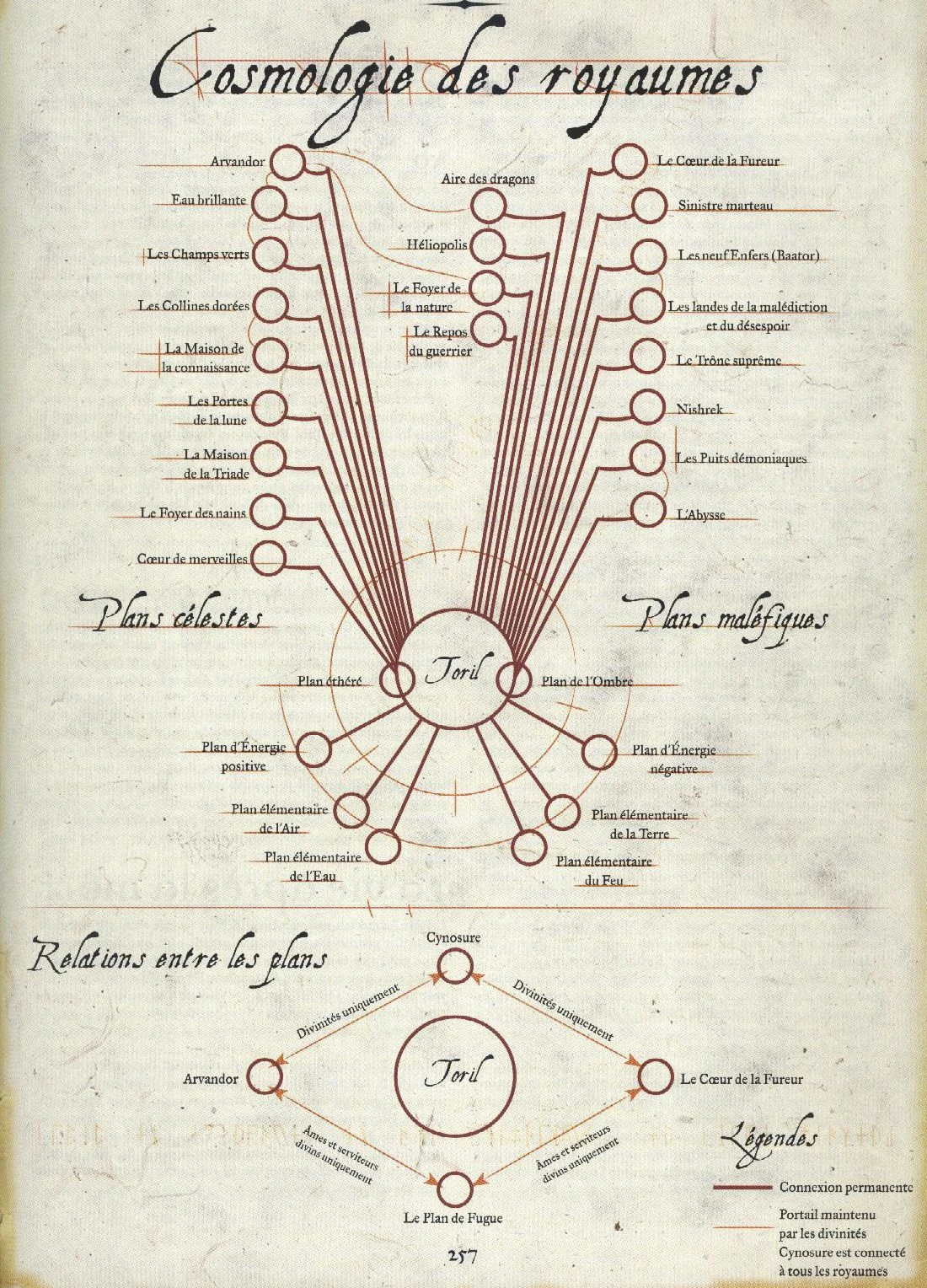 Plans extérieurs | Wiki Le Monde des Royaumes Oubliés | Fandom
