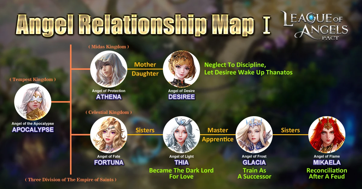 Angel Relationship Map | League of Angels Pact Wiki | Fandom
