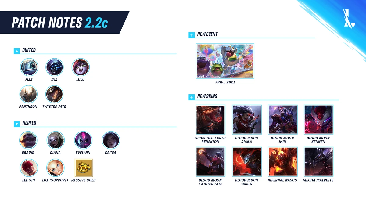 Patch Notes 2.2C | League of Legends: Wild Rift Updates Wiki | Fandom