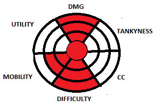 Flare Wolf | League of Skylanders Wiki | Fandom