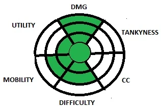 Tuff Luck | League of Skylanders Wiki | Fandom