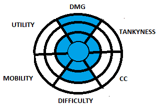 Punk Shock | League of Skylanders Wiki | Fandom