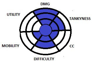 Pain-Yatta | League of Skylanders Wiki | Fandom