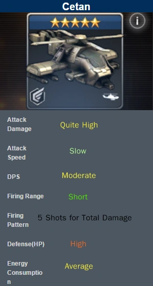 Cetan | League of War: Mercenaries Wikia | Fandom