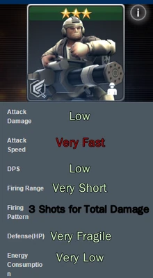 Minigunner | League of War: Mercenaries Wikia | Fandom