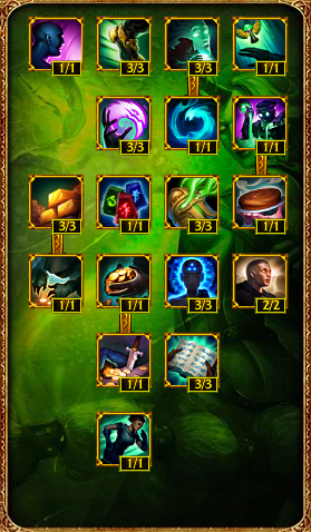 Utility Mastery Tree (2014) | League of Legends Wiki | Fandom