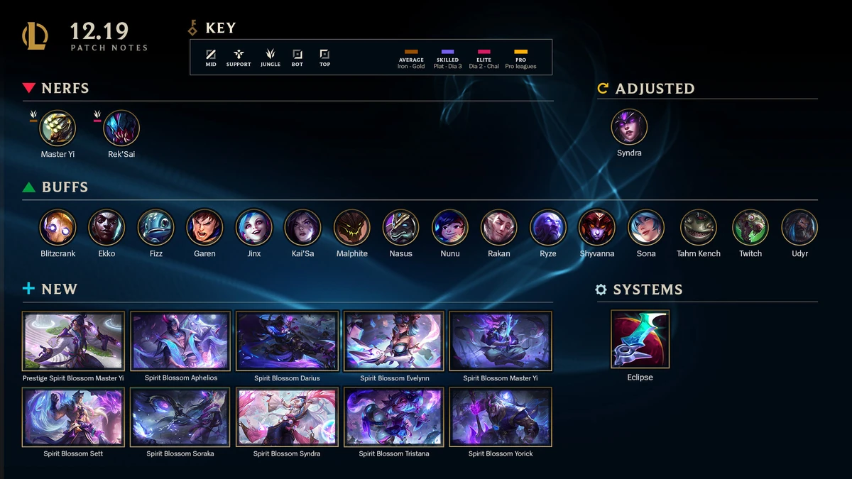 V12.19 | League of Legends Wiki | Fandom