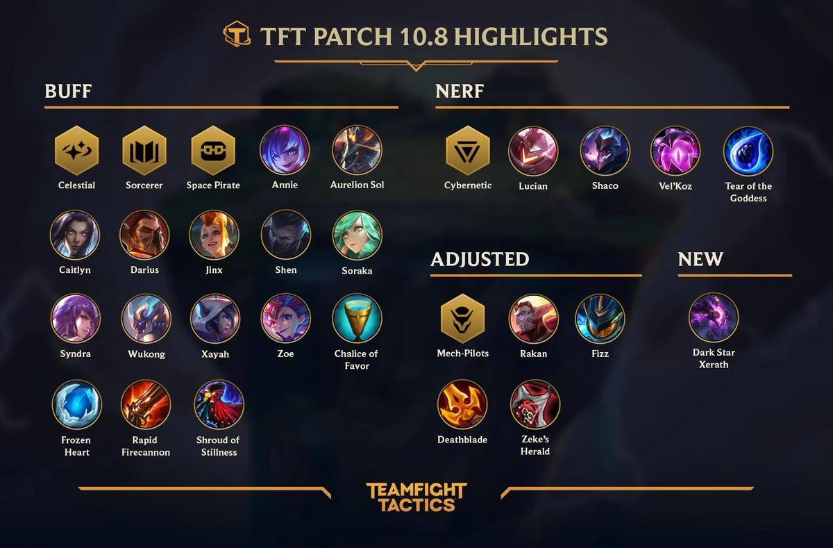V10.8 (Teamfight Tactics) | League of Legends Wiki | Fandom