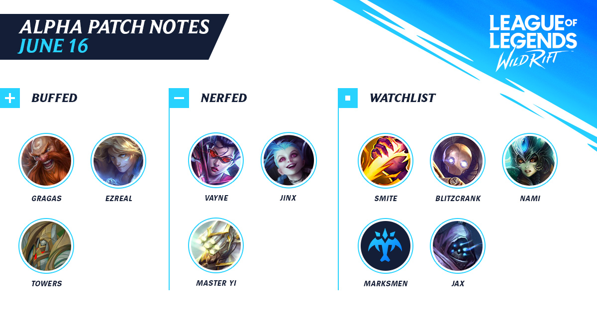 Alpha (Wild Rift) | League of Legends Wiki | Fandom