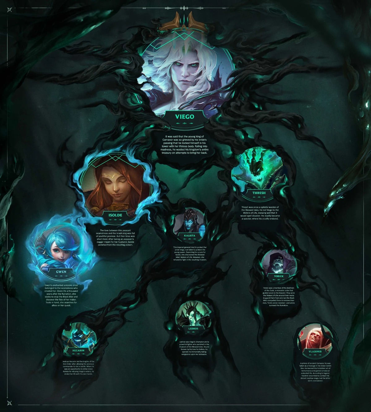 Roots of Ruin | League of Legends Wiki | Fandom