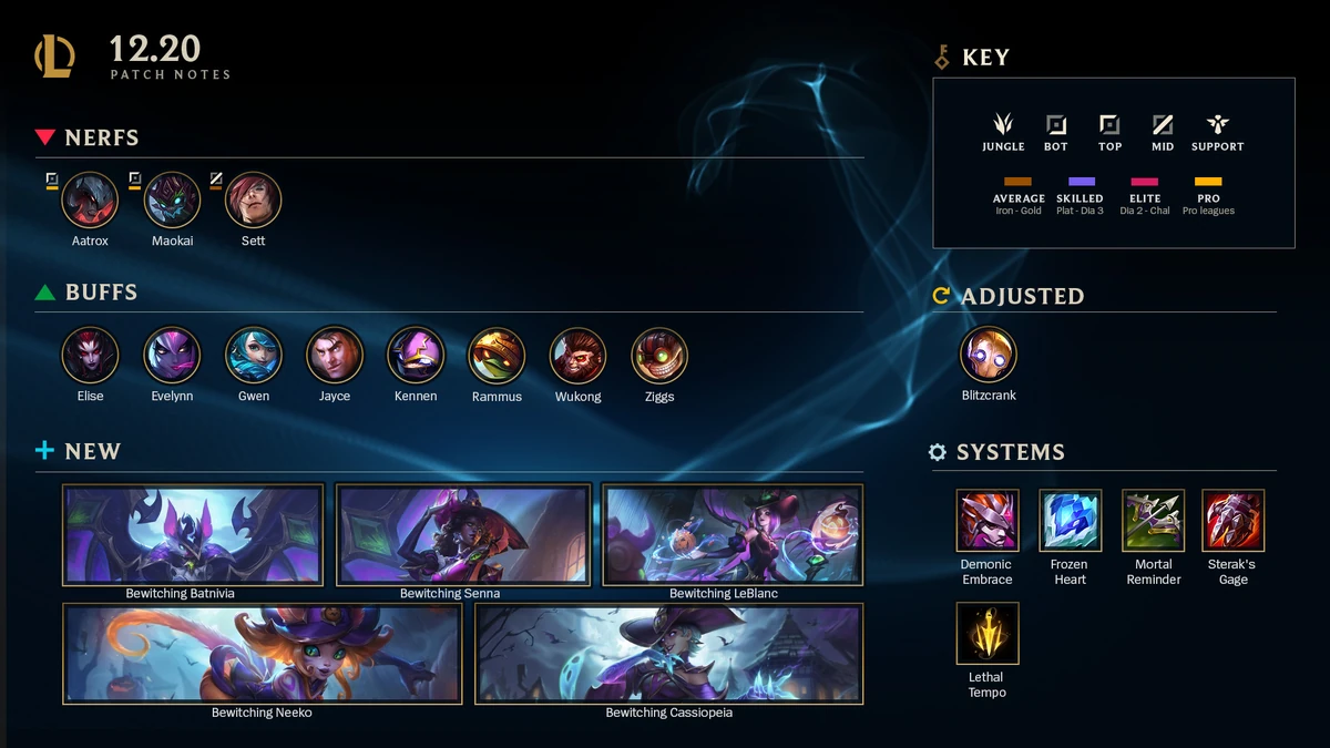 V12.20 | League of Legends Wiki | Fandom