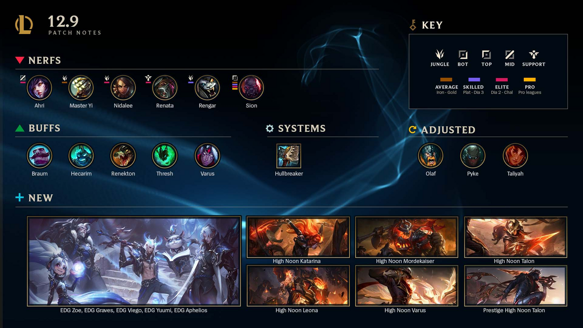 V12.9 | League of Legends Wiki | Fandom