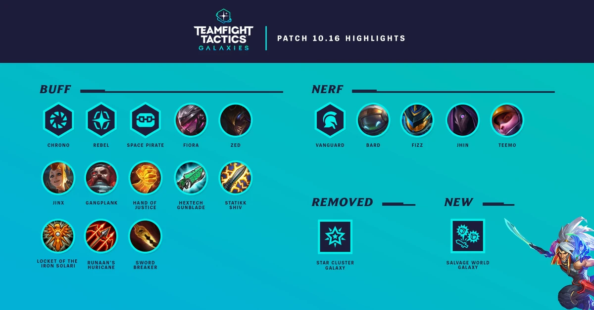 V10.16 (Teamfight Tactics) | League of Legends Wiki | Fandom