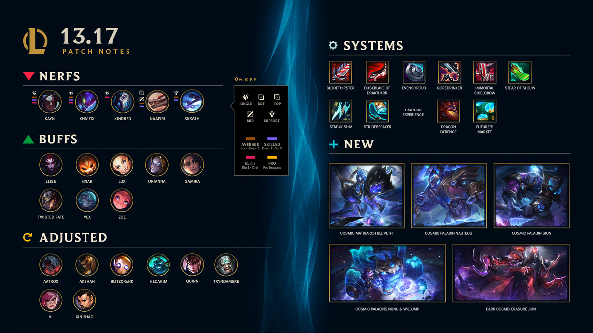 V13.17 | League of Legends Wiki | Fandom