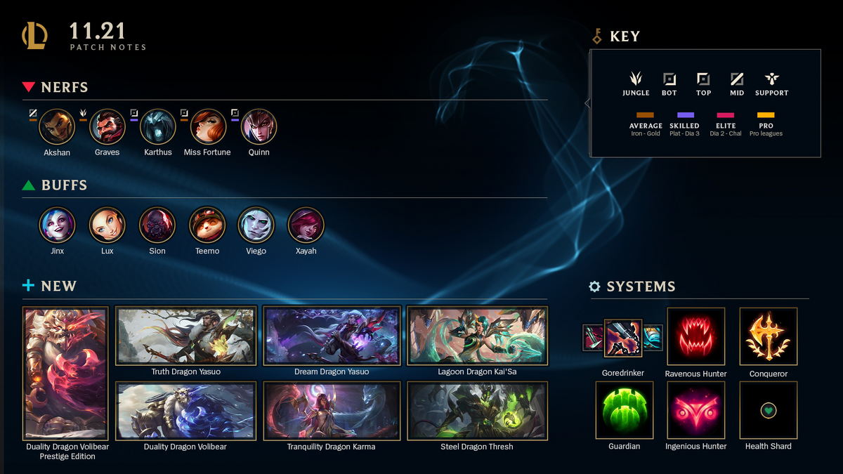 V11.21 | League of Legends Wiki | Fandom