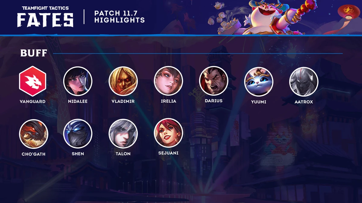 V11.7 (Teamfight Tactics) | League of Legends Wiki | Fandom