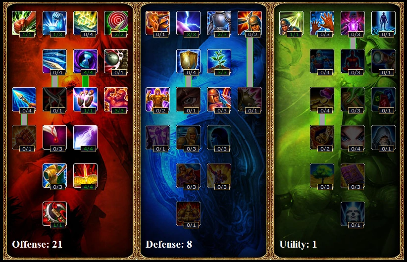 User blog:Oinkypiggy/x) Mordekaiser Guide | League of Legends Wiki | Fandom