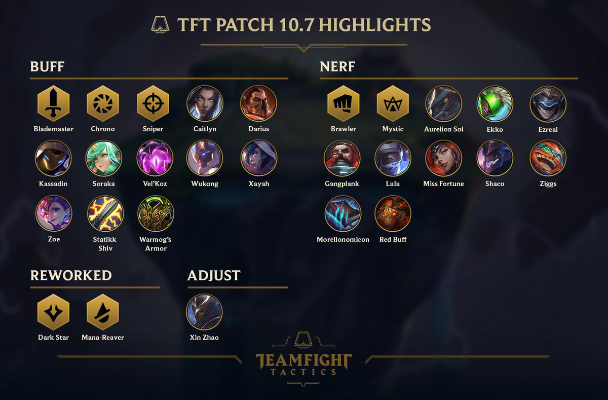 V10.7 (Teamfight Tactics) | League of Legends Wiki | Fandom