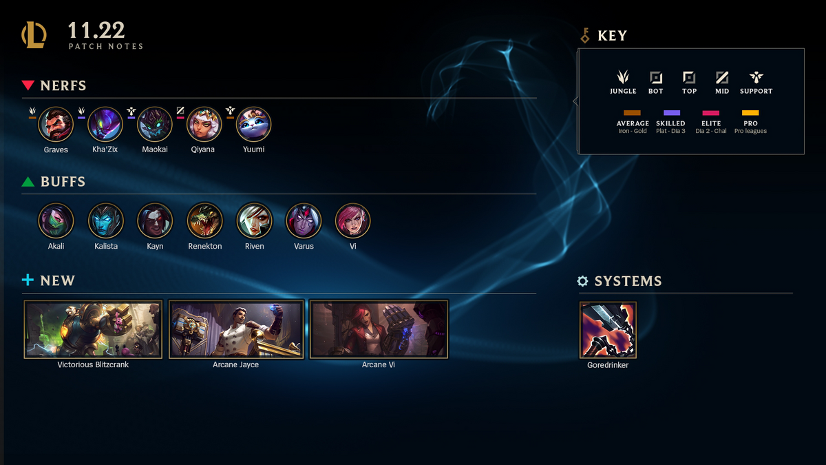 V11.22 | League of Legends Wiki | Fandom