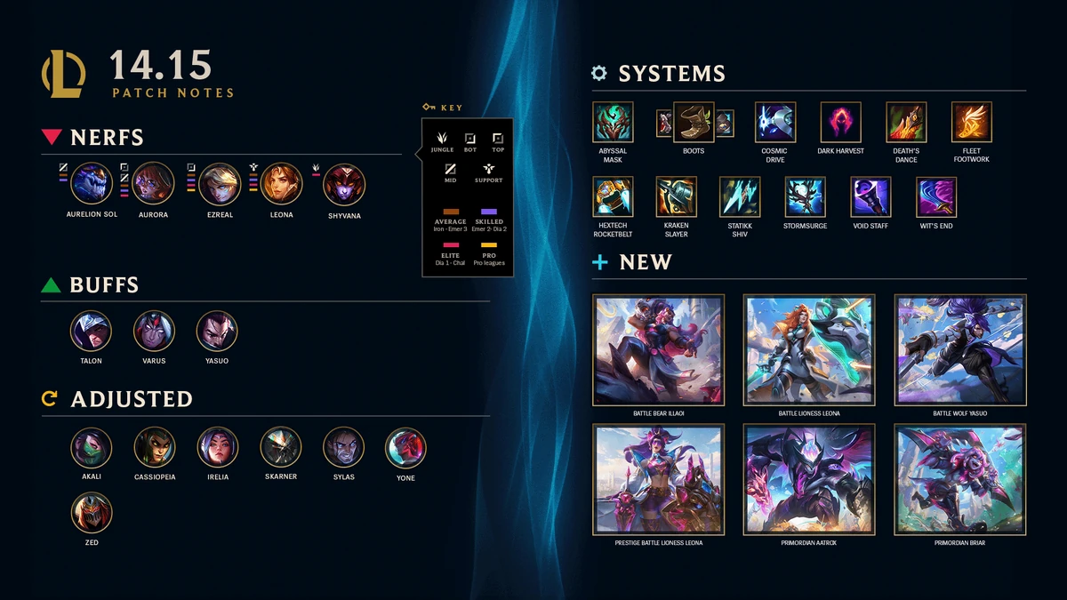 V14.15 | League of Legends Wiki | Fandom