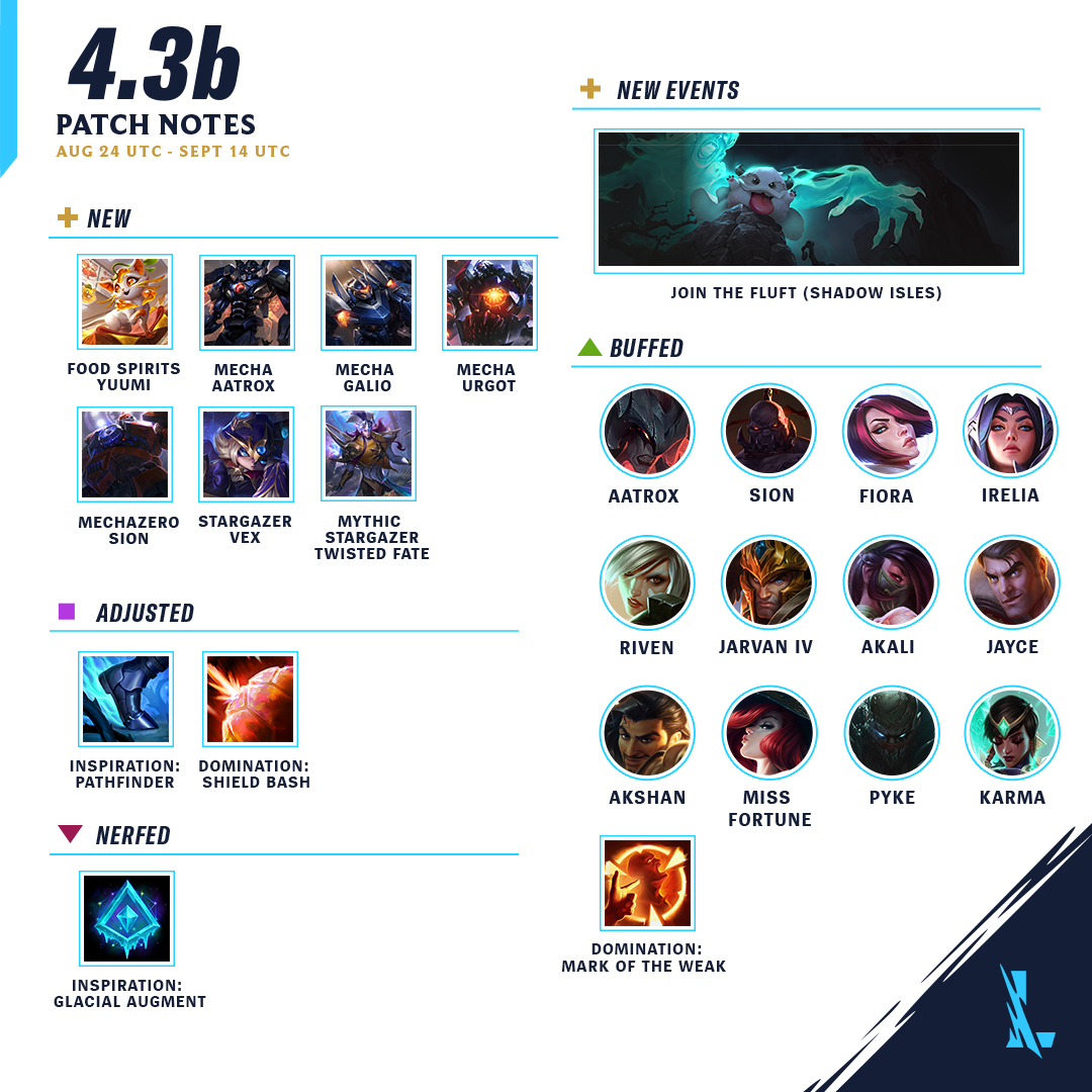 V4.3b (Wild Rift) | League of Legends Wiki | Fandom