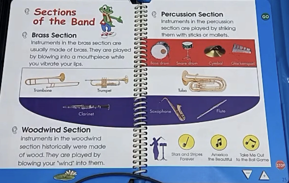 Sections of the Band | Leap Frog Wiki | Fandom