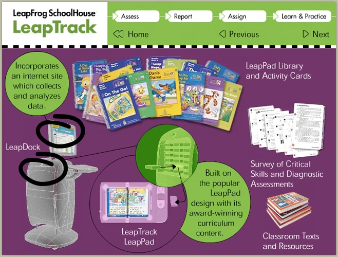 LeapTrack | Leap Frog Wiki | Fandom