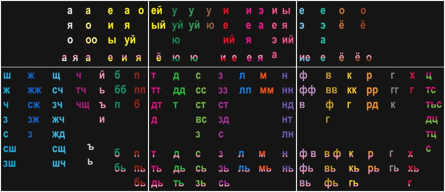 A Thousand of Languages in the World | Learn Any Language | Fandom