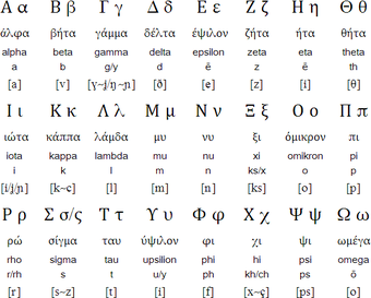Modern Greek Alphabet