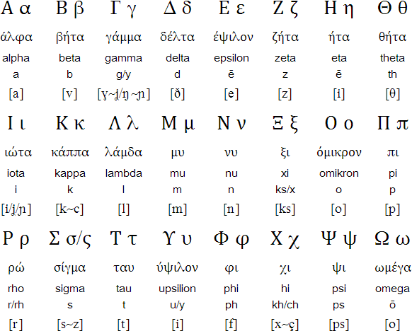 Greek Language Alphabet