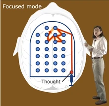 Focused Mode Thinking | Learning to Learn Wiki | Fandom