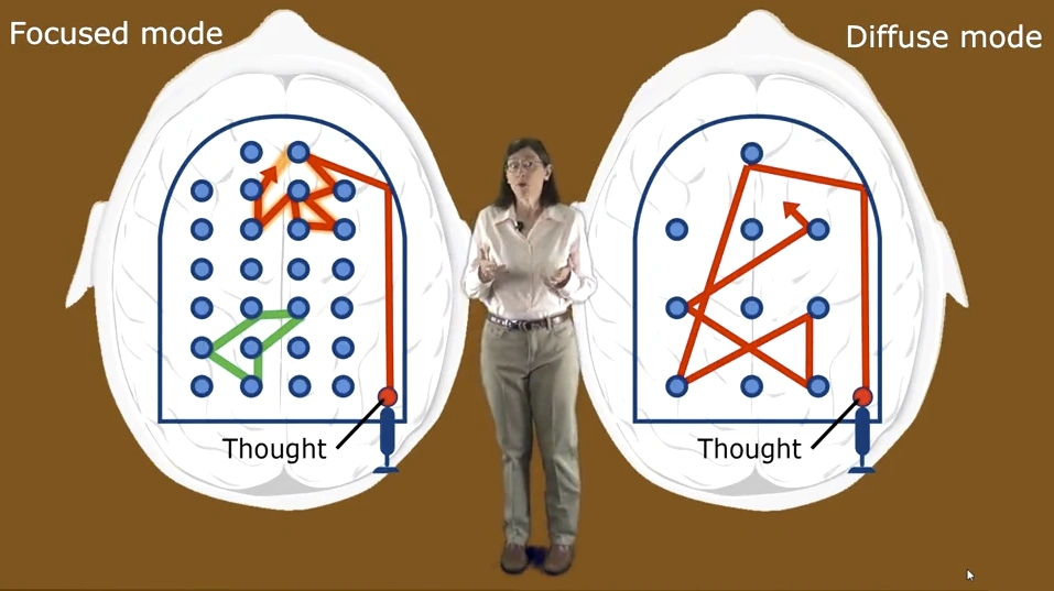 Diffuse Mode Thinking | Learning to Learn Wiki | Fandom