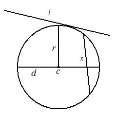 Circles | Learn Math Now! Wiki | Fandom