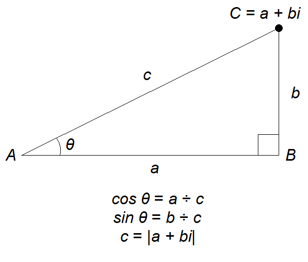 Euler's formula | Learn Math Now! Wiki | Fandom