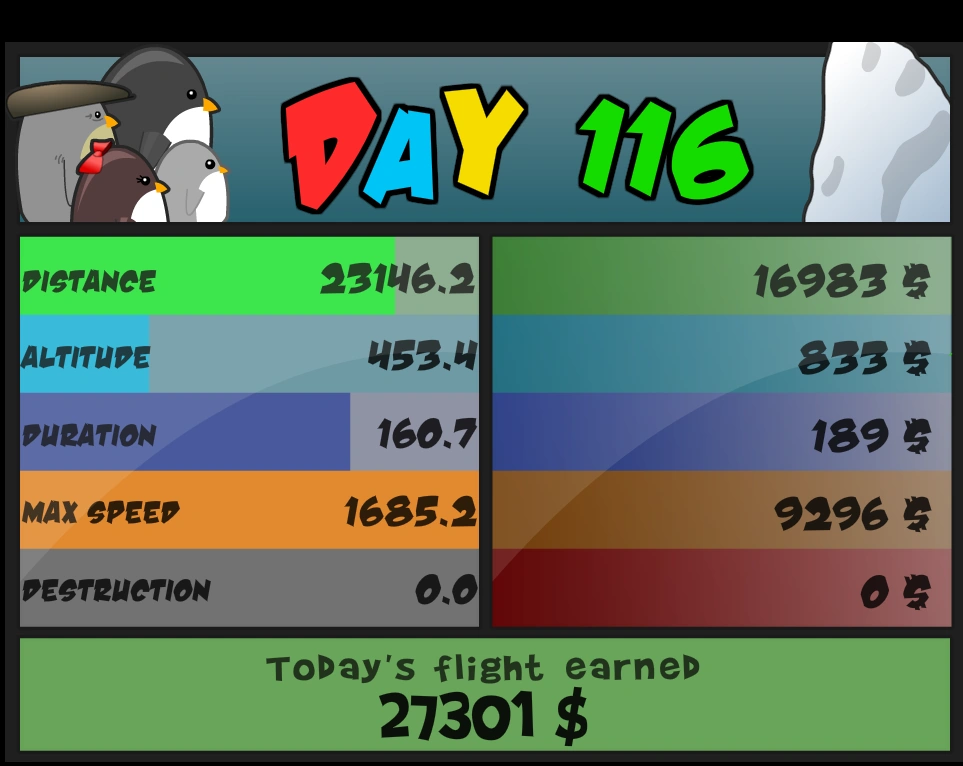 Bonus | Learn To Fly Wiki | Fandom