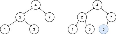 Insert into a binary search tree | LeetCode Wiki | Fandom