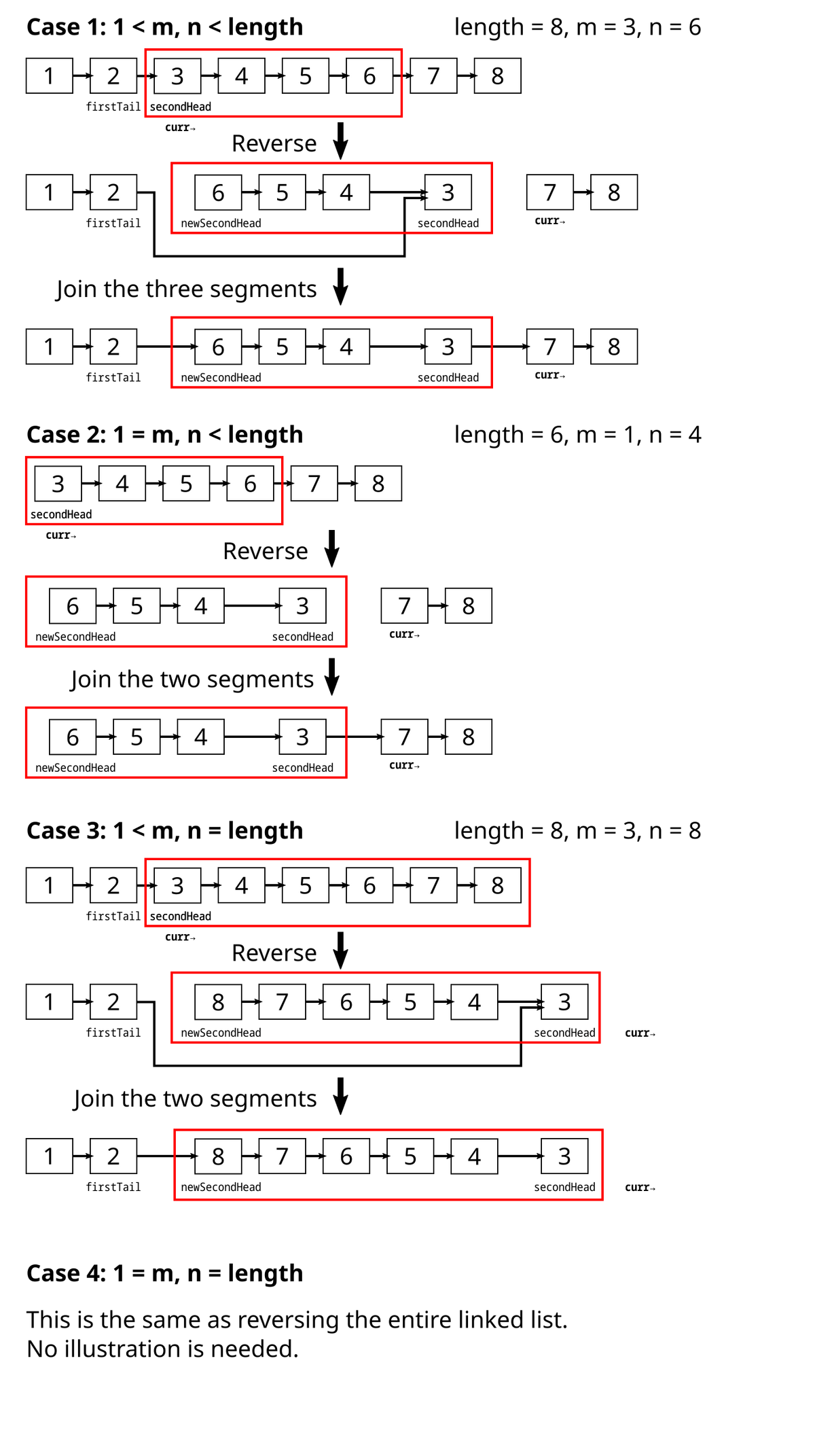 Reverse a linked list II | LeetCode Wiki | Fandom Reverse a linked list II | LeetCode Wiki | Fandom