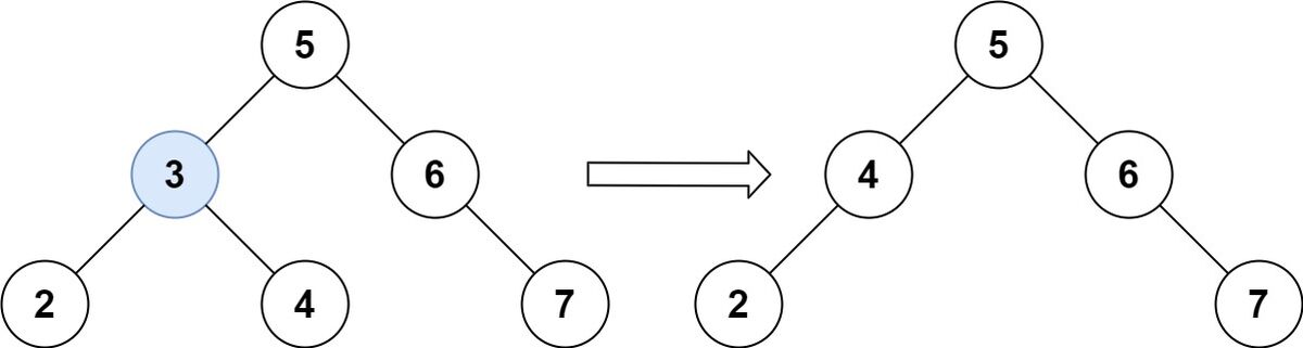 Delete Node In A Binary Search Tree Leetcode Wiki Fandom