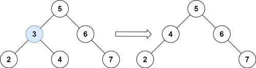 Delete node in a binary search tree | LeetCode Wiki | Fandom