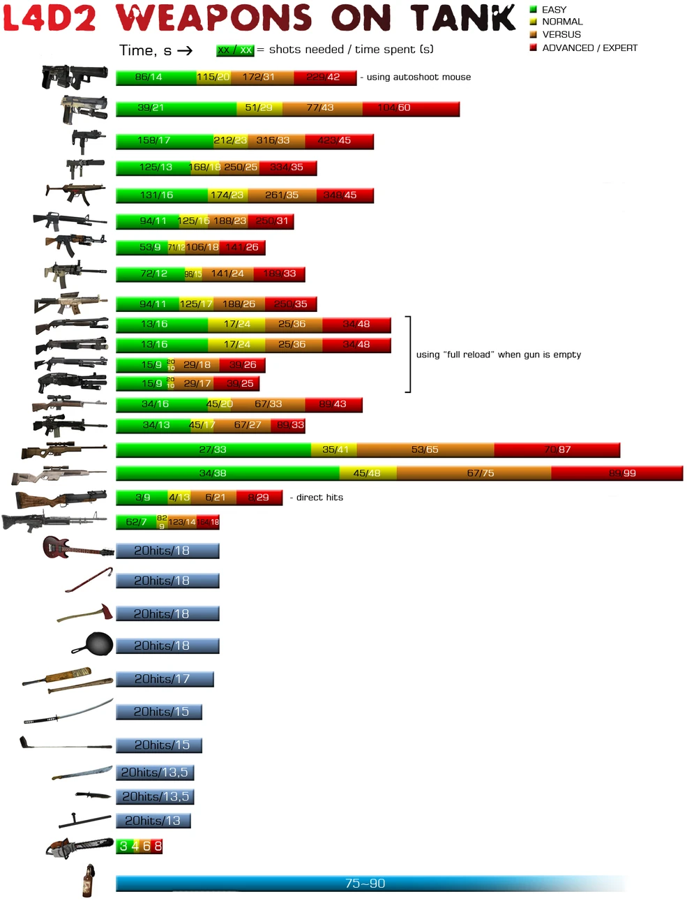 L4d2 Weapons Left 4 Dead 2 Internet Movie Firearms Database Guns