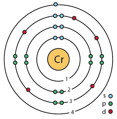 Orbital Diagram For Chromium