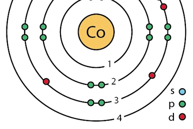 Selenium Bohr Model