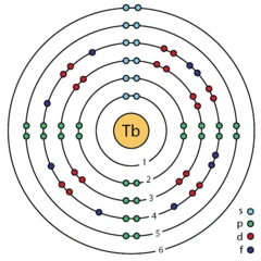 EXPLANATION OF TERBIUM IONIZATIONS | Lefteris Kaliambos Wiki | Fandom