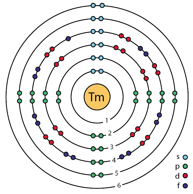 THULIUM GROUND STATES | Lefteris Kaliambos Wiki | Fandom