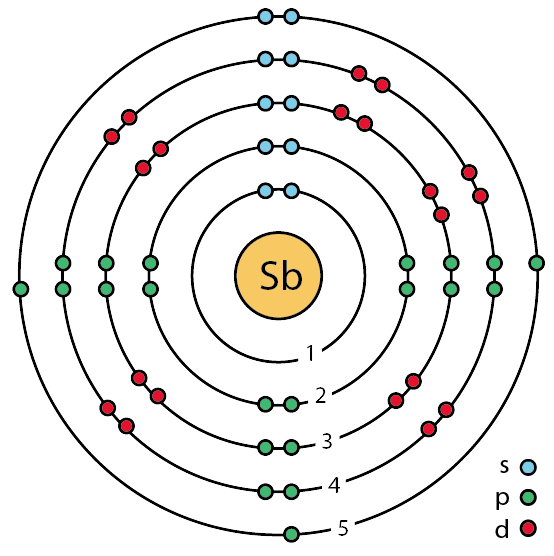 ANTIMONY GROUND STATES | Lefteris Kaliambos Wiki | Fandom